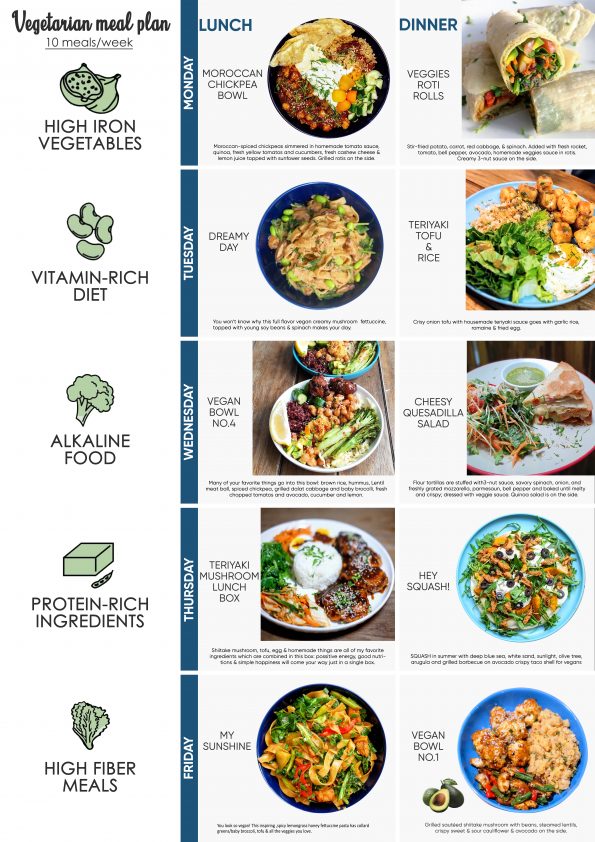 2-WEEK VEGETARIAN MEAL PLAN - Santorino